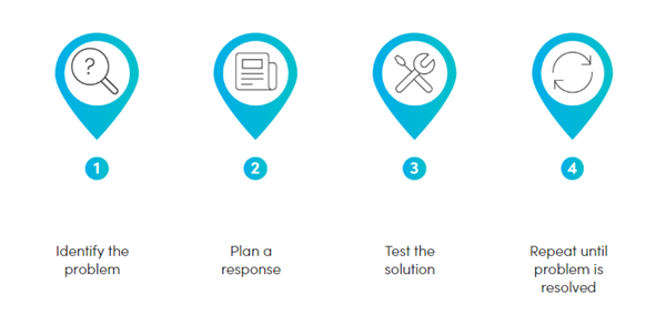 Troubleshooting & Rectification - Farohar Enterprizes